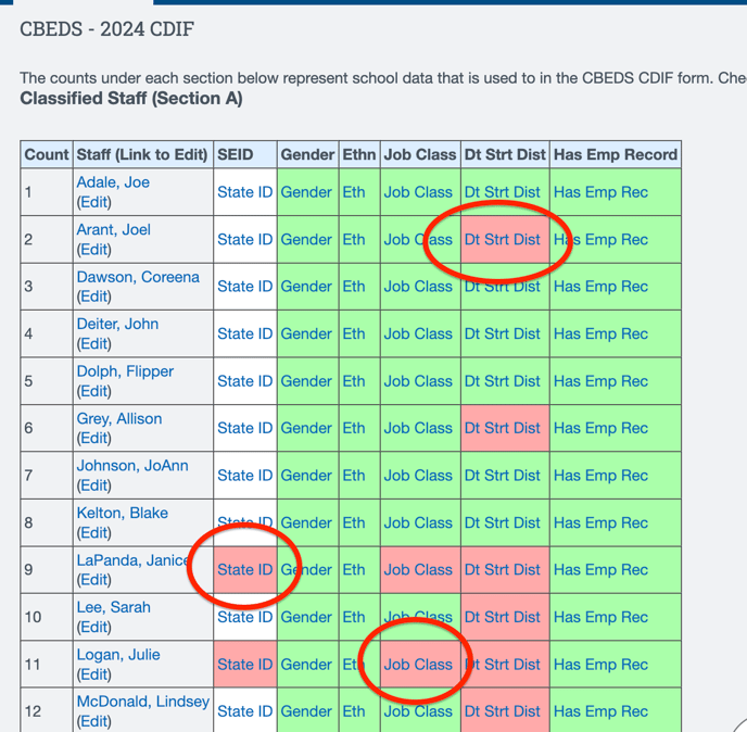 CBEDS (California Basic Educational Data System) Overview